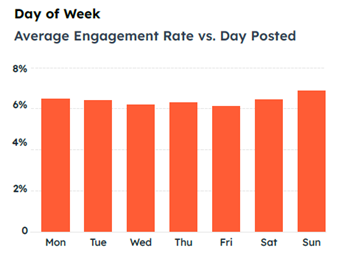 3 Key Findings: The State of Instagram in 2023 – DCG — the District ...