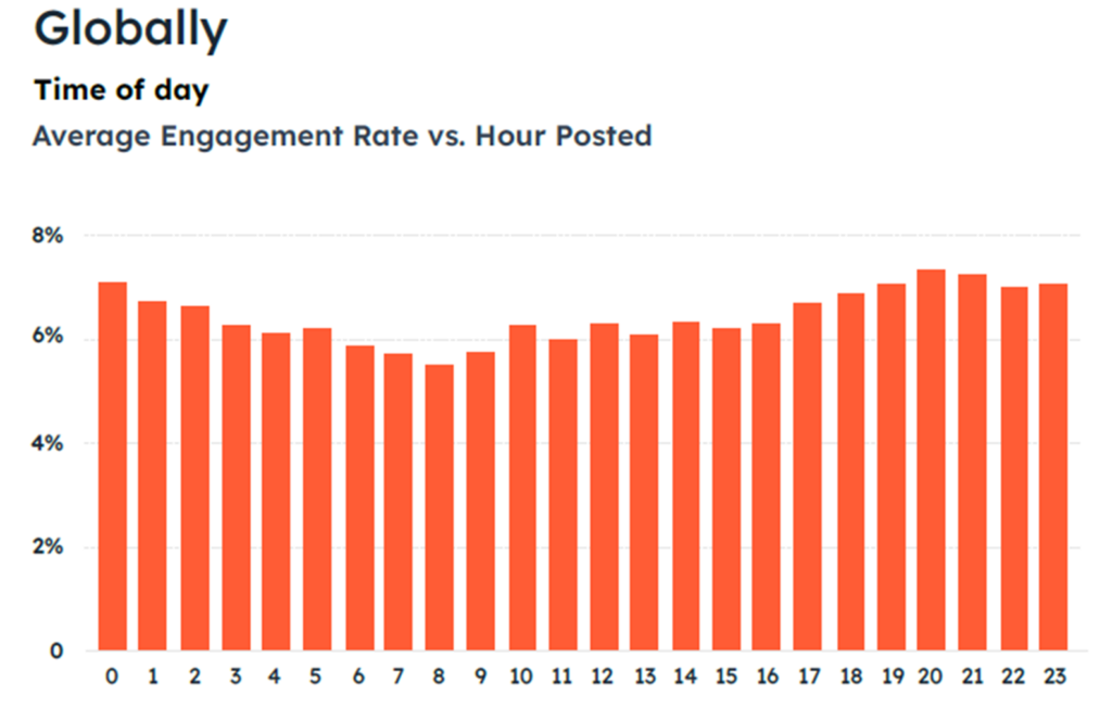 3 Key Findings: The State of Instagram in 2023 – DCG — the District ...